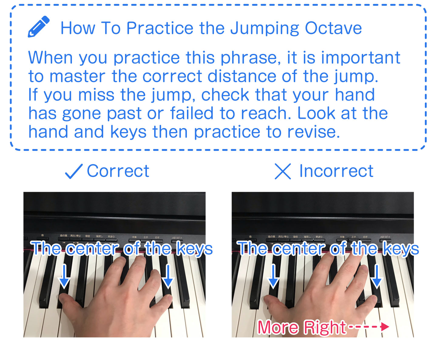 How To Play Liebesträume No.3(Liszt) 【PiaDOOR】